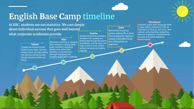 EBC교과과정 : 네이버 블로그