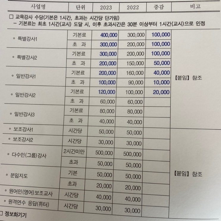 내가 알아본 2023 학교 강사료 지급 기준경북 네이버 블로그
