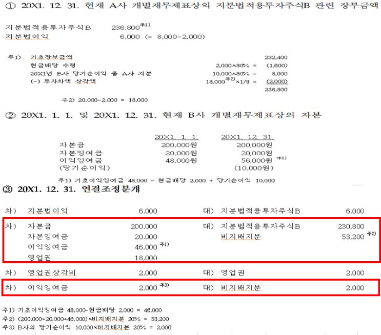 361 연결 투자자본 상계 I Feat 영업권 And 비지배지분 And 지분법 네이버 블로그