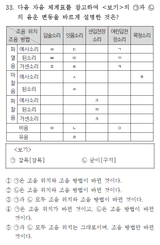 숙명여고 1학년 1학기 중간고사 국어 리뷰 대치두다국어학원 적중 200 내신 기출 선견지명 네이버 블로그