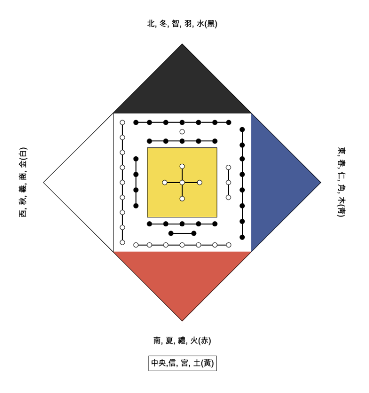 한국전통표준색명 및 색상(제 1 차 시안) - 1 : 네이버 블로그