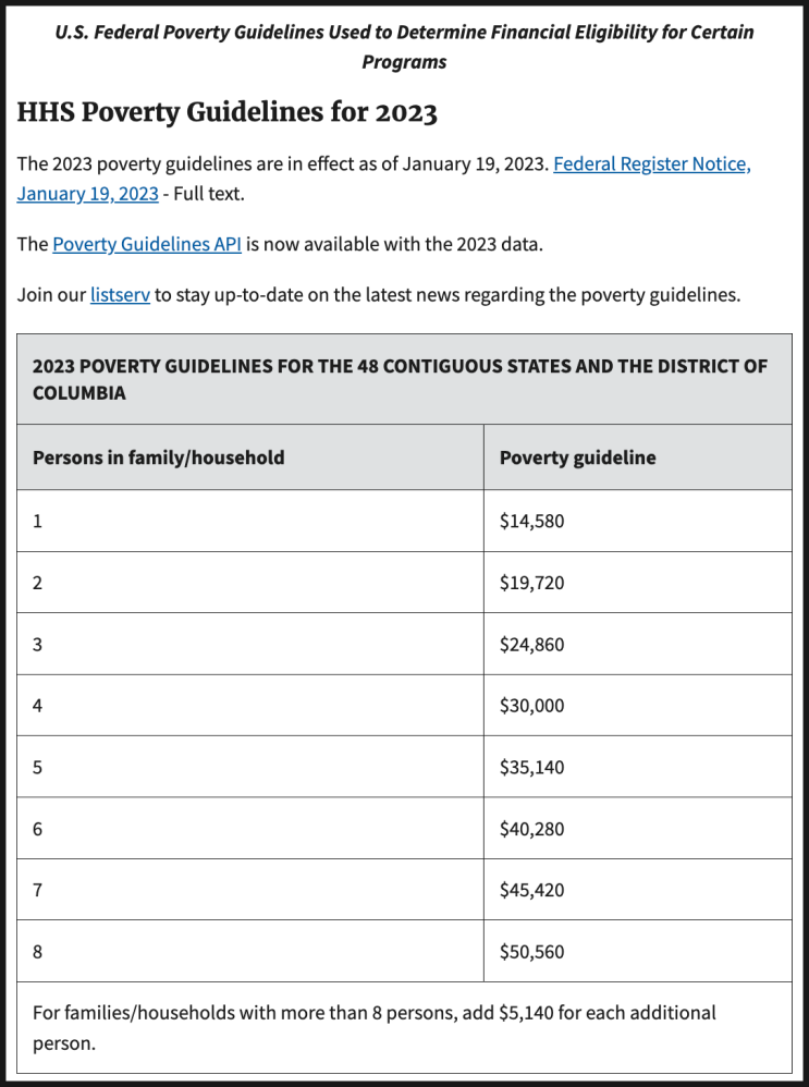 HHS Poverty GL for 2023(재정보증 기초자료) : 네이버 블로그