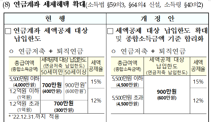 종합소득세 절세하기2 연금저축개인연금 퇴직연금 노란우산공제 네이버 블로그