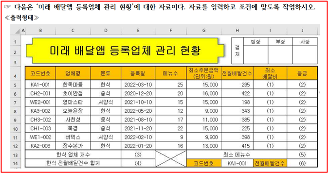 Itq엑셀 기출문제 함수풀이choose Mid If And Countif Dsum Min Vlookup