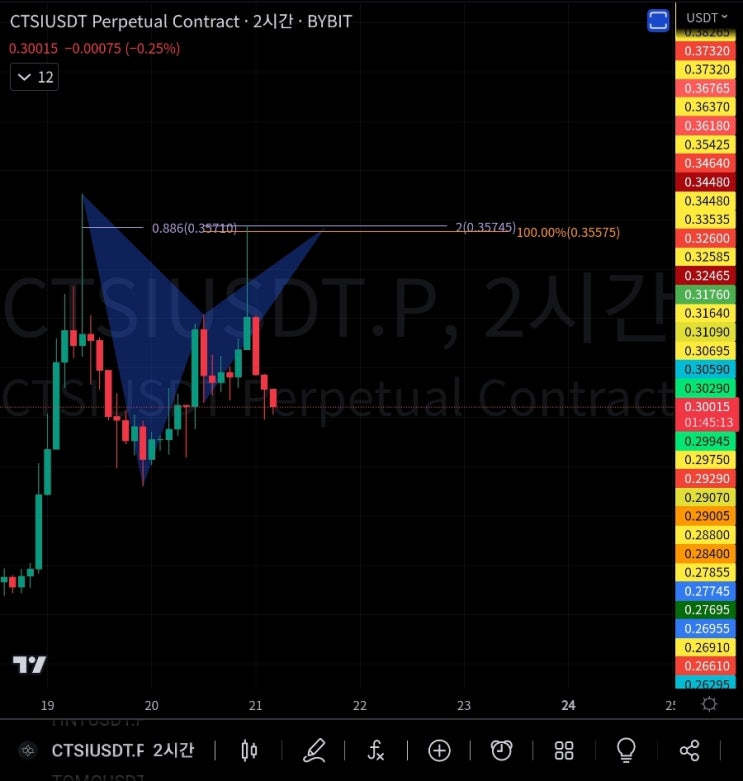 CTSI 카르테시 뱃 : 네이버 블로그