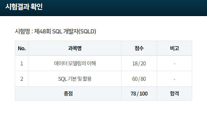 [취준] 비전공자의 독학 2.5주 SQLD 취득일기 (feat. 개인자료 공유,사이트,책) : 네이버 블로그