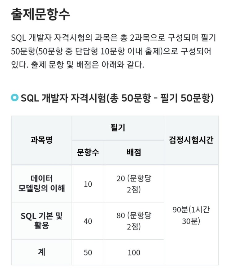 SQLD(SQL 개발자) 시험 개요 및 23.3.19(일) 시험 합격 후기 : 네이버 블로그