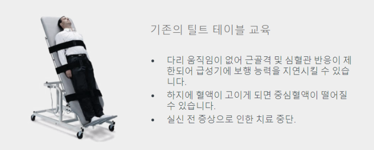 서울브레인병원로봇재활치료 -Erigo pro : 네이버 블로그