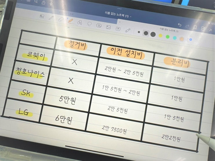 정수기 셀프 자가 설치 관리 이것으로 비용 아끼세요퓨리얼 직수 언더싱크 위닉스 네이버 블로그