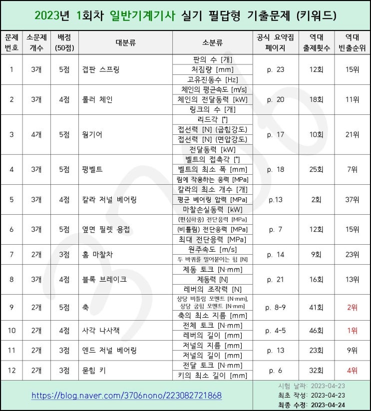 2023년 1회차 일반기계기사 실기 필답형 기출문제 키워드 네이버 블로그
