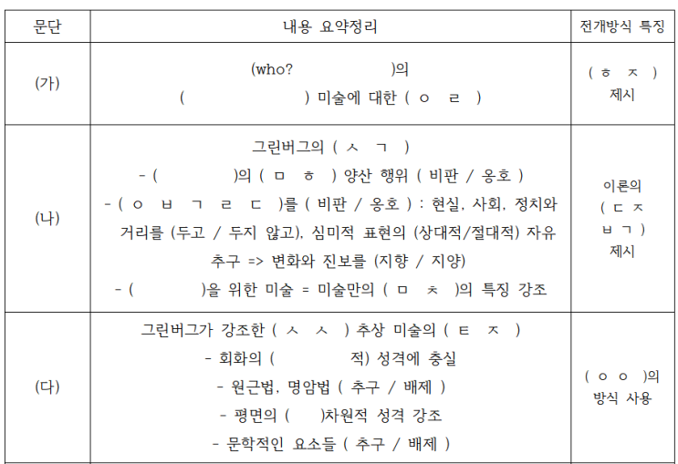 2024수능특강 독서 지문 요약 학습지 인문예술02 그린버그의 미술 비평 지문내용 점검해보세요 네이버 블로그