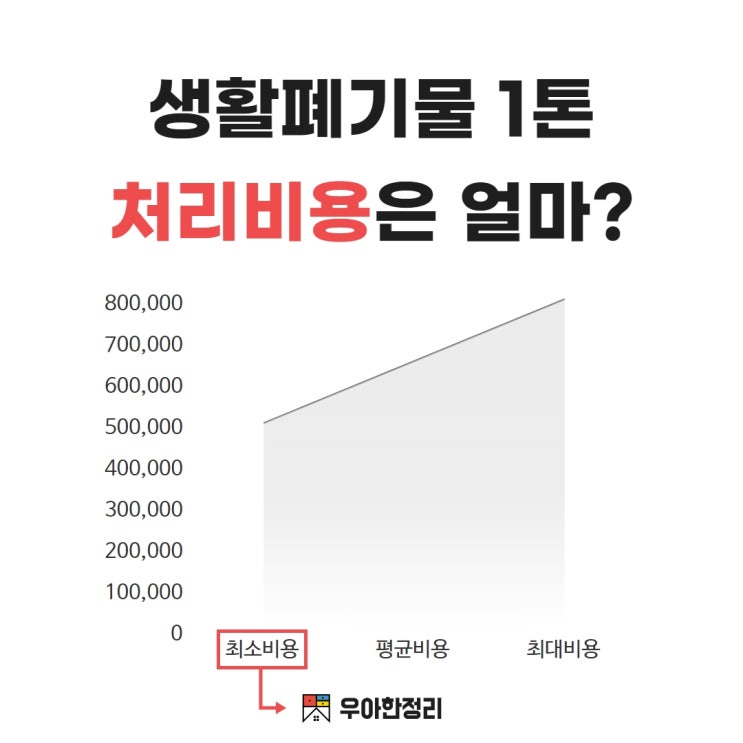 대형 생활 가정 폐기물 1톤 처리 비용 네이버 블로그