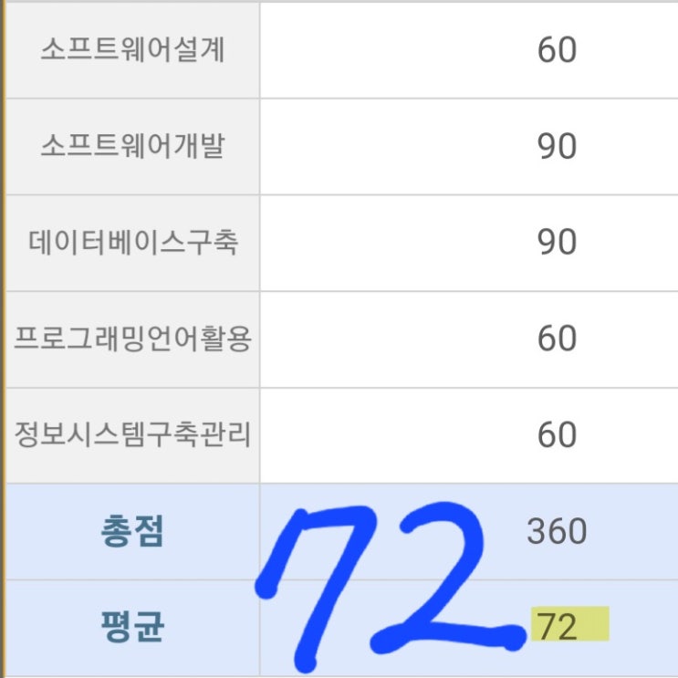 정보처리기사 비전공자 공부 기간 일주일로 필기 합격하기 공부방법정처기 책추천부산 전자공고 Cbt 시험장 위치 네이버 블로그