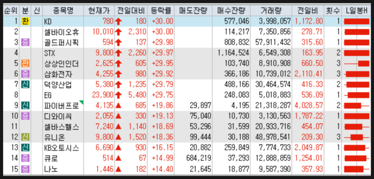 2023년 4월 25일 오늘의 상한가 이유 · 특징섹터 · 마감시황 한주라이트메탈 애경케미칼 이브이첨단소재 케이피엠테크 한일