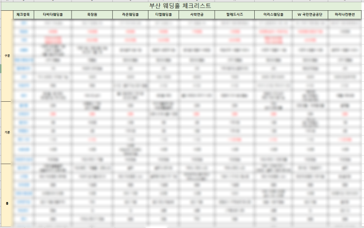 공유중단 W부산 웨딩홀 체크리스트 견적공유 1탄다비다웨딩홀 목장원웨딩 라온웨딩홀 디엘웨딩홀사학연금s웨딩홀