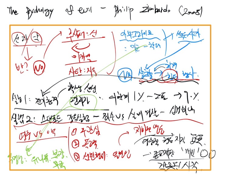The psychology of evil | Philip Zimbardo (2008) : 네이버 블로그