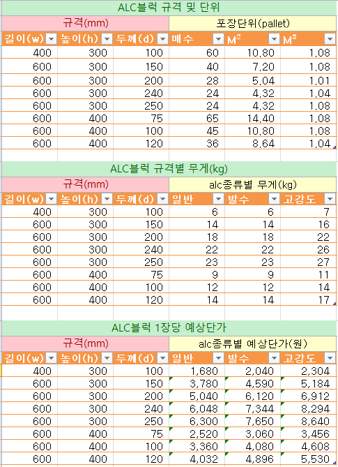 ALC블럭 필요수량 및 예상단가 구하기 : 네이버 블로그
