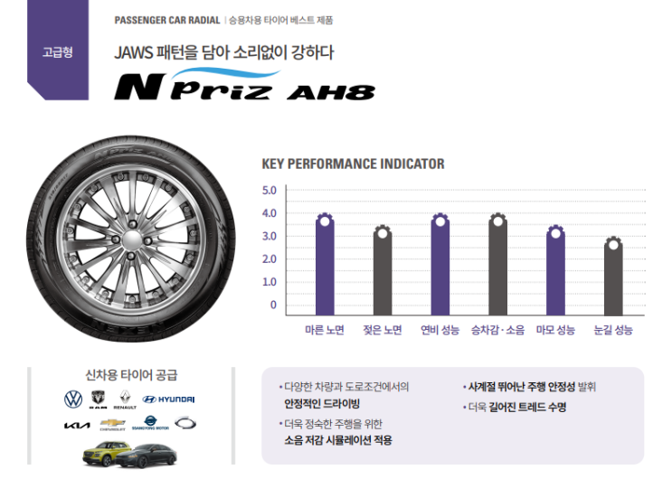 넥센타이어 렌탈 승용 고급형 제품 - NPRIZ AH8 : 네이버 블로그