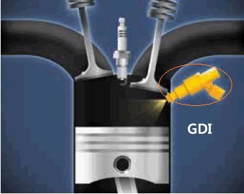GDI 엔진 무엇이 문제인가? 해결법은 있을까요? : 네이버 블로그