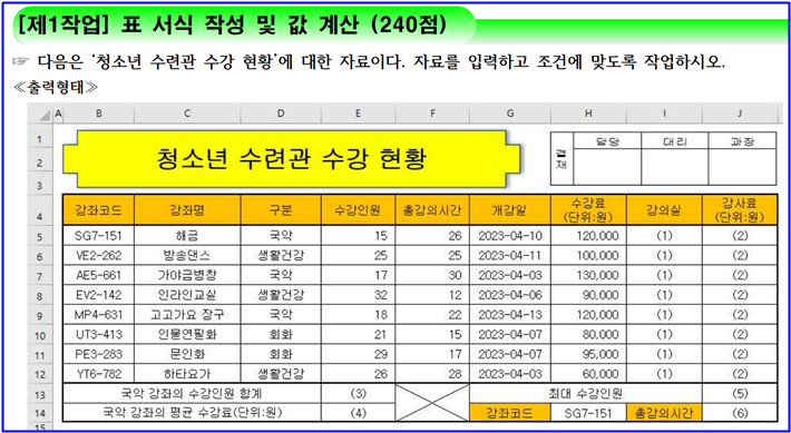 Itq엑셀 기출문제 함수풀이choose Right If Dsum Round Daverage Max Vlookup