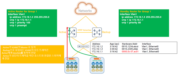 [Arista] VARP : 네이버 블로그