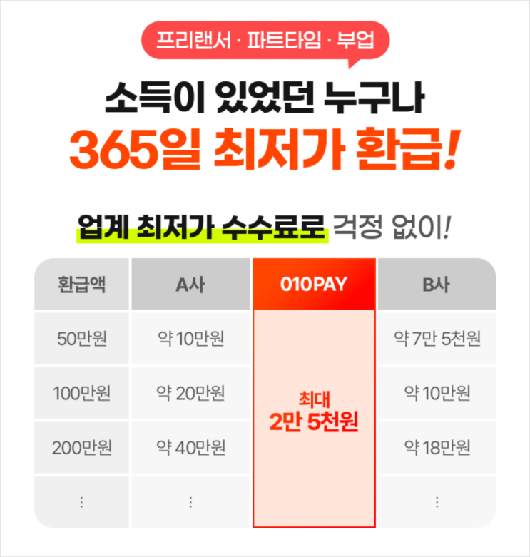 종합소득세 최저가 수수료 010PAY / 공일공페이 초대코드 KCYE6123 : 네이버 블로그