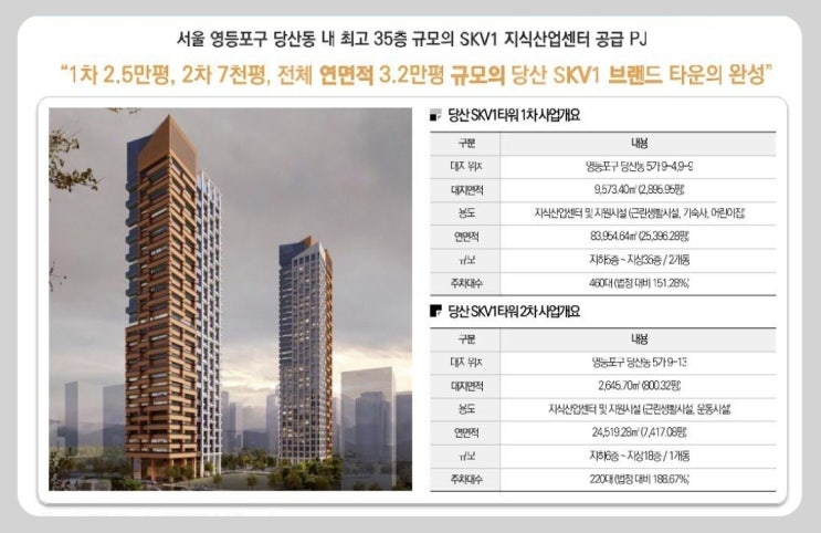 당산역 SKV1 타워 2차 지식산업센터 [계약 가능 호실 안내] : 네이버 블로그