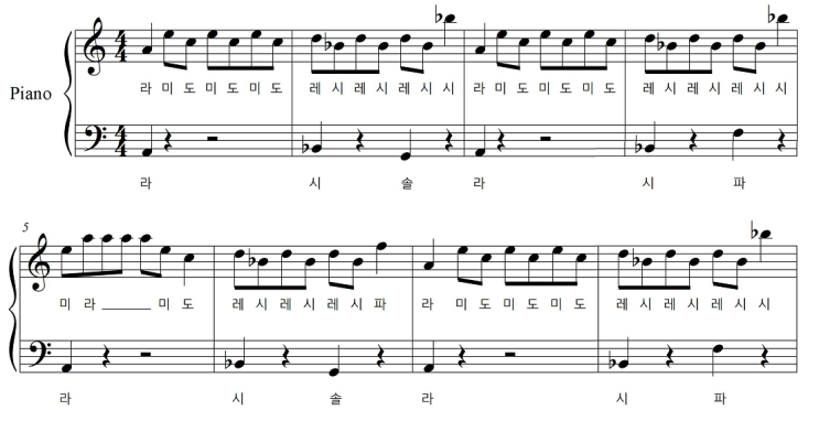 Yoasobi アイドル 아이돌 최애의 아이 Ost 계이름다장조 악보ㅣ치기 쉬운 피아노 악보ㅣ요아소비 네이버 블로그