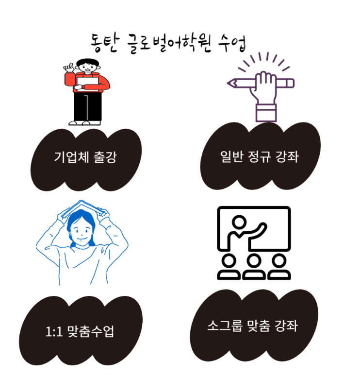 동탄직장인영어학원 글로벌어학원 성인전문 영어회화 동탄 세마 세교 망포 2동탄 영천동 나루마을 네이버 블로그