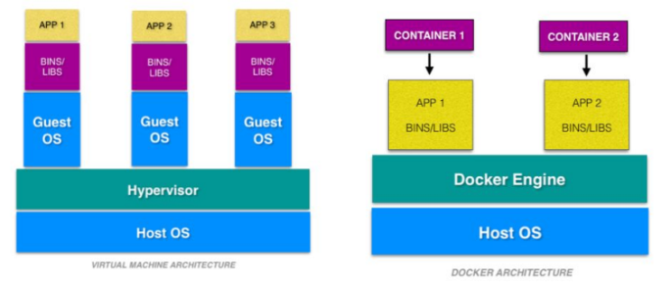 Docker -네이버클라우드로 도커 연결하기- (1) : 네이버 블로그