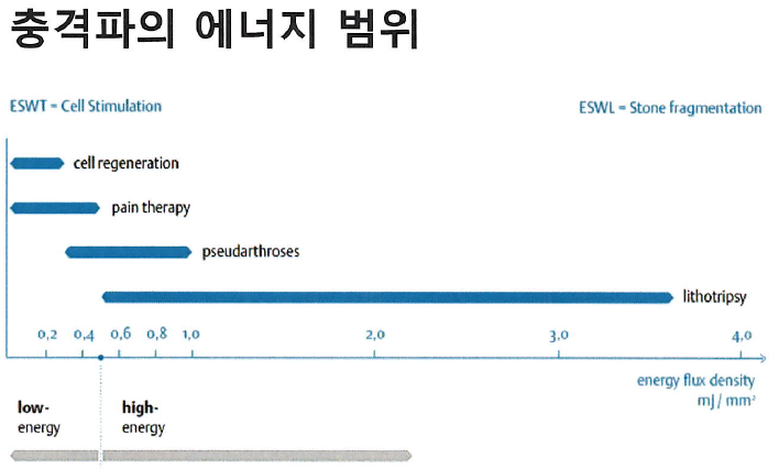 체외충격파 치료 ESWT (Extracorporeal Shock Wave Therapy) : 네이버 블로그