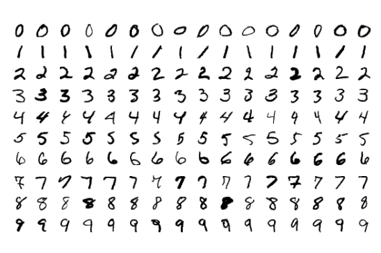 [Computer Vision / Deep learning] Multiclass Classification with MNIST ...