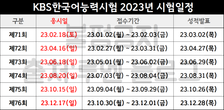 2023년 KBS한국어능력시험 일정 및 급수별 합격률(Ft.토픽 TOPIK) : 네이버 블로그