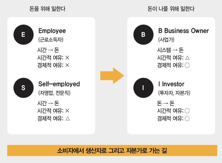 근로자의 날 - ESBI 시스템에 대한 단상 : 네이버 블로그
