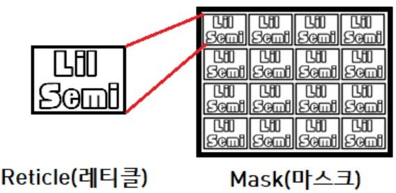 반도체 포토(Photo) 공정(2)-설비(Aligner, Stepper, Scanner) : 네이버 블로그