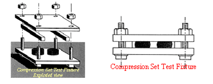 고무 영구 압축률 (Compression Set, C/S)_ ASTM D 395 method B : 네이버 블로그