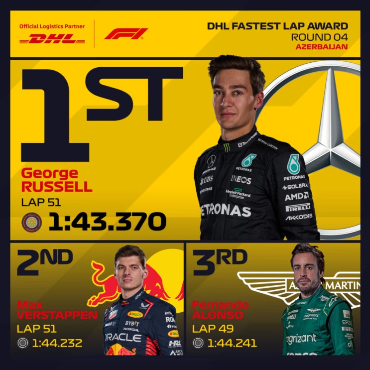 2023 F1 최속 랩 어워드(DHL Fastest Lap Award) : 네이버 블로그