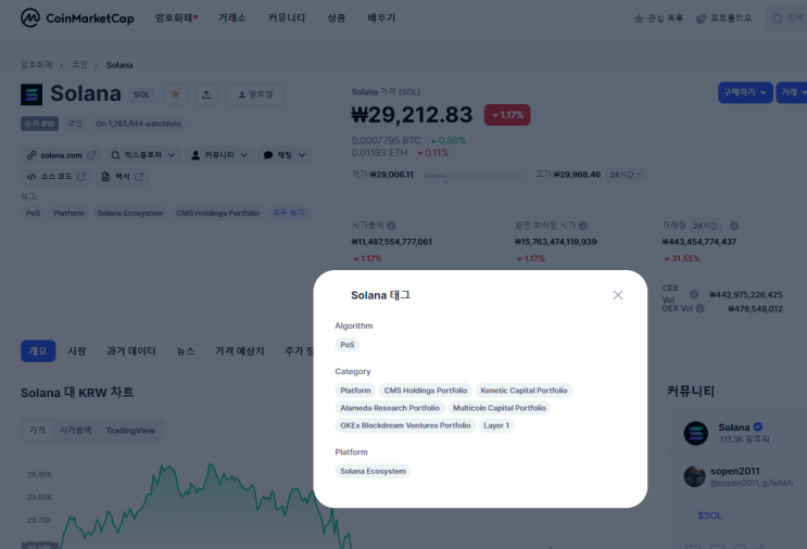 암호화폐 투자할때 유익한 정보 사이트, VC 투자 코인 정보 : 네이버 블로그