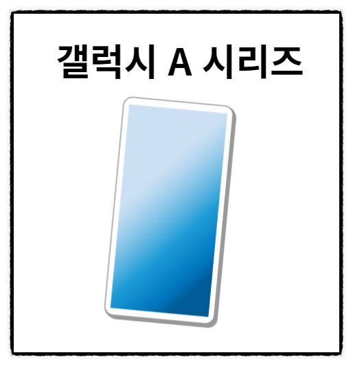 갤럭시 A 시리즈 출시 순서와 최신 삼성 보급형 스마트폰 종류 네이버 블로그