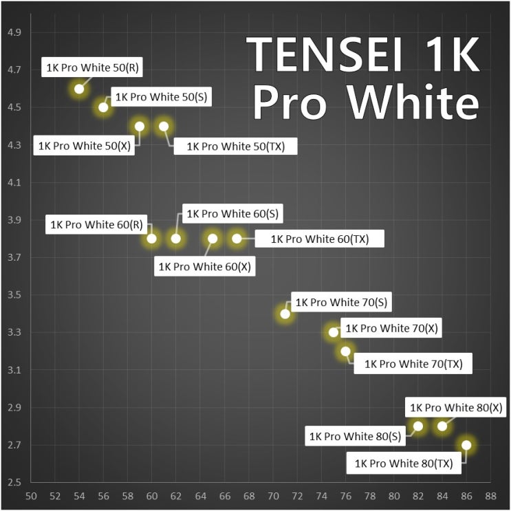 텐세이(TENSEI) 「1K 시리즈」 - 1K Pro White : 네이버 블로그