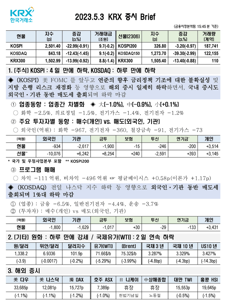 KRX 증시 Brief 코스닥시장 일일동향 코넥스시장 KONEX 일일 시황┃ 2023. 5. 3. 수 ┃ 한국거래소 : 네이버 블로그