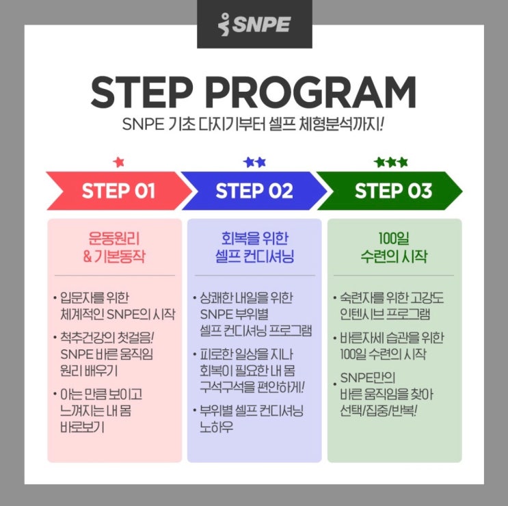 [대구 최초 SNPE STEP 01.클래스] SNPE를 단계별로 배워봐요 : 네이버 블로그