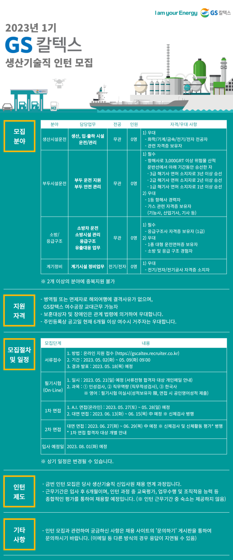 2023 상반기 Gs칼텍스 생산기술직 채용 자소서 항목 분석 ~ 59 Feat 한 자리 수 채용이더라도 합격할