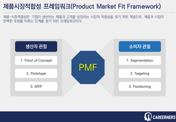 [비즈니스 프레임워크] 제품시장적합성 프레임워크(PMF Framework) : 네이버 블로그
