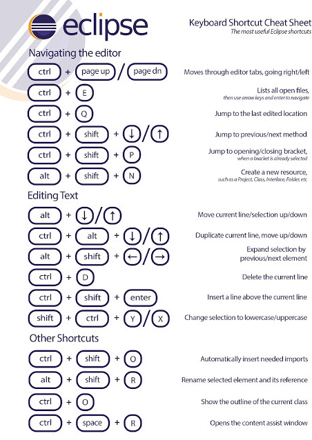 자바,알아두면 유용한 Eclipse(이클립스) 단축기 모음 : 네이버 블로그