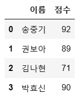 12. merge_asof : 네이버 블로그