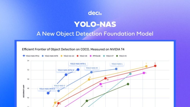 [YOLO-NAS] A New Object Detection Foundation Model : 네이버 블로그