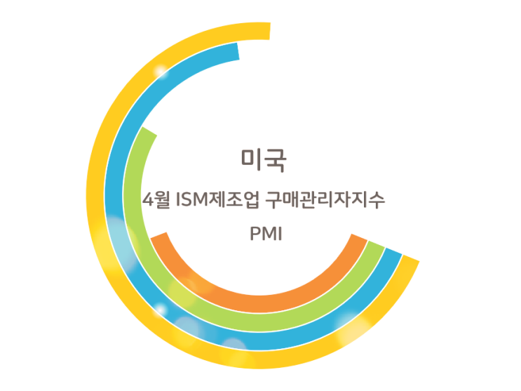 미국 4월 ISM 제조업 구매관리자지수 PMI : 네이버 블로그