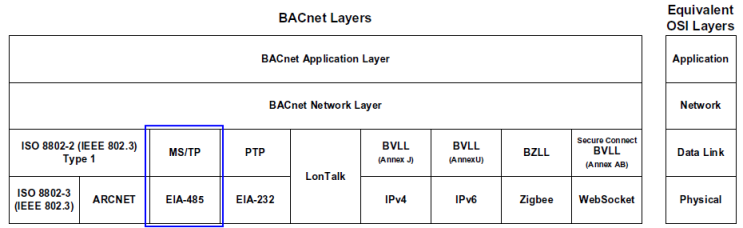 BACnet MS/TP 통신 : 네이버 블로그