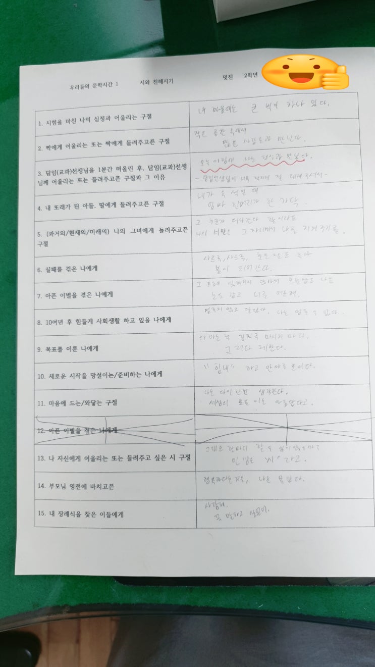 수업일기 D 23학년도 문학 수행평가 실패기 시 경험 글쓰기 네이버 블로그